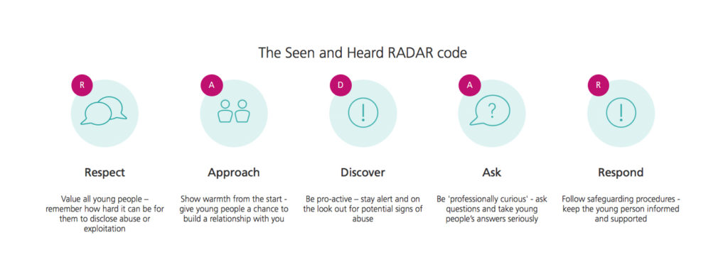 Seen and Heard Free eLearning Course - Camden Safeguarding Children ...